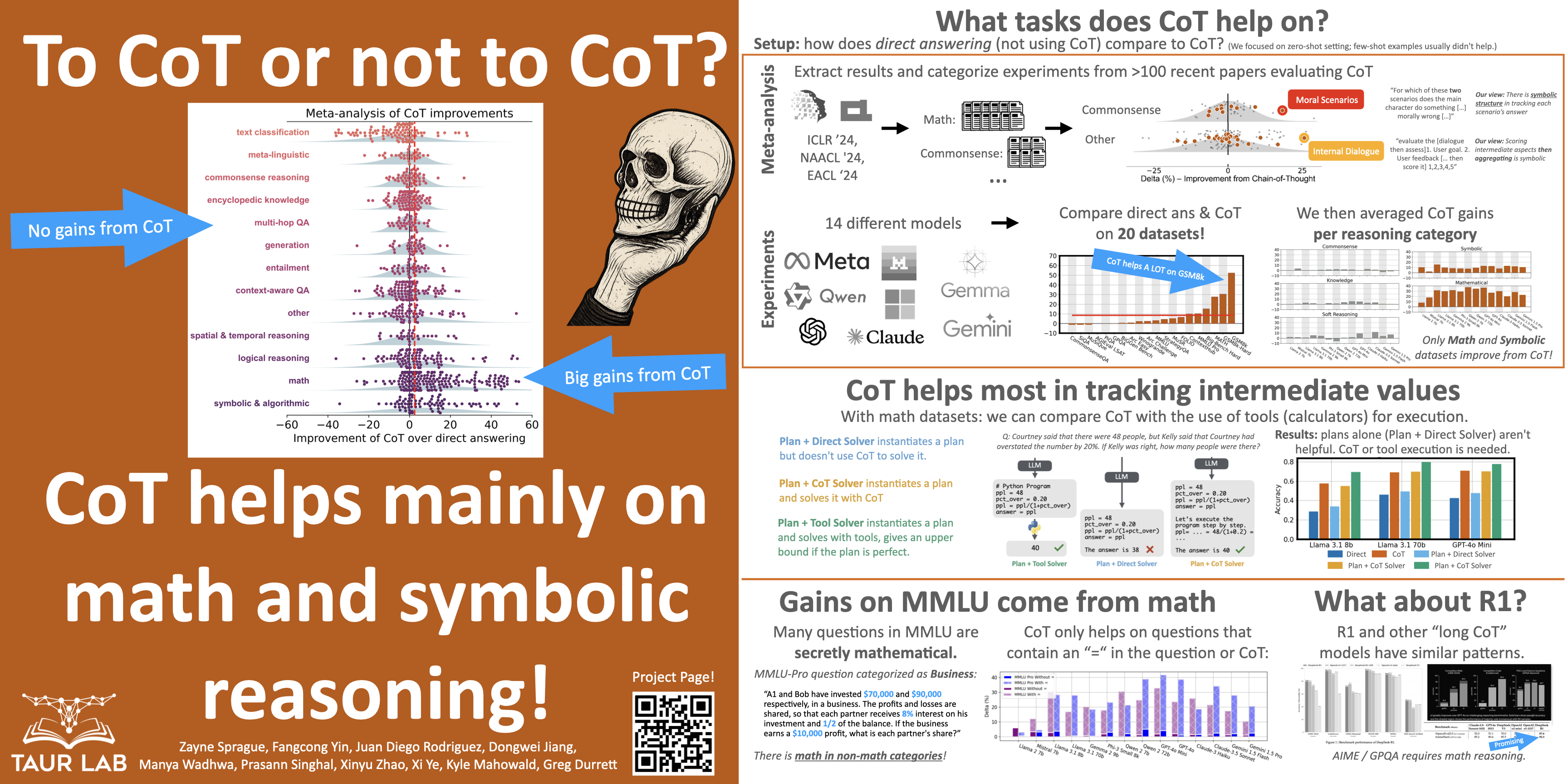ICLR Poster To CoT or not to CoT? Chain-of-thought helps mainly on math and symbolic reasoning
